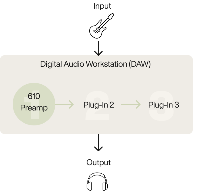 Guitar Tone Builder – Universal Audio