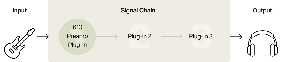 Guitar Tone Builder – Universal Audio