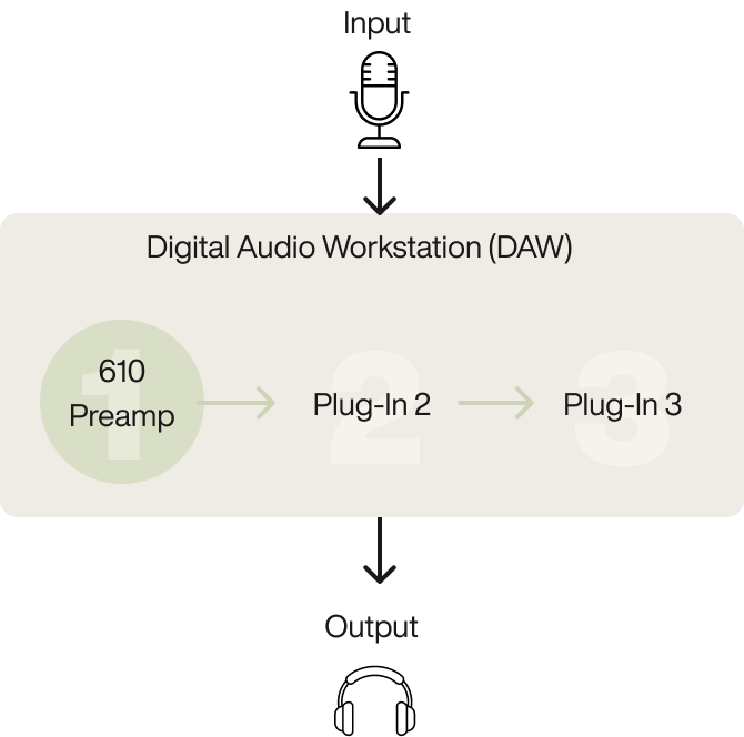 Vocal Tone Builder – Universal Audio